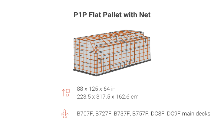 Your Guide to Unit Load Devices (ULD)