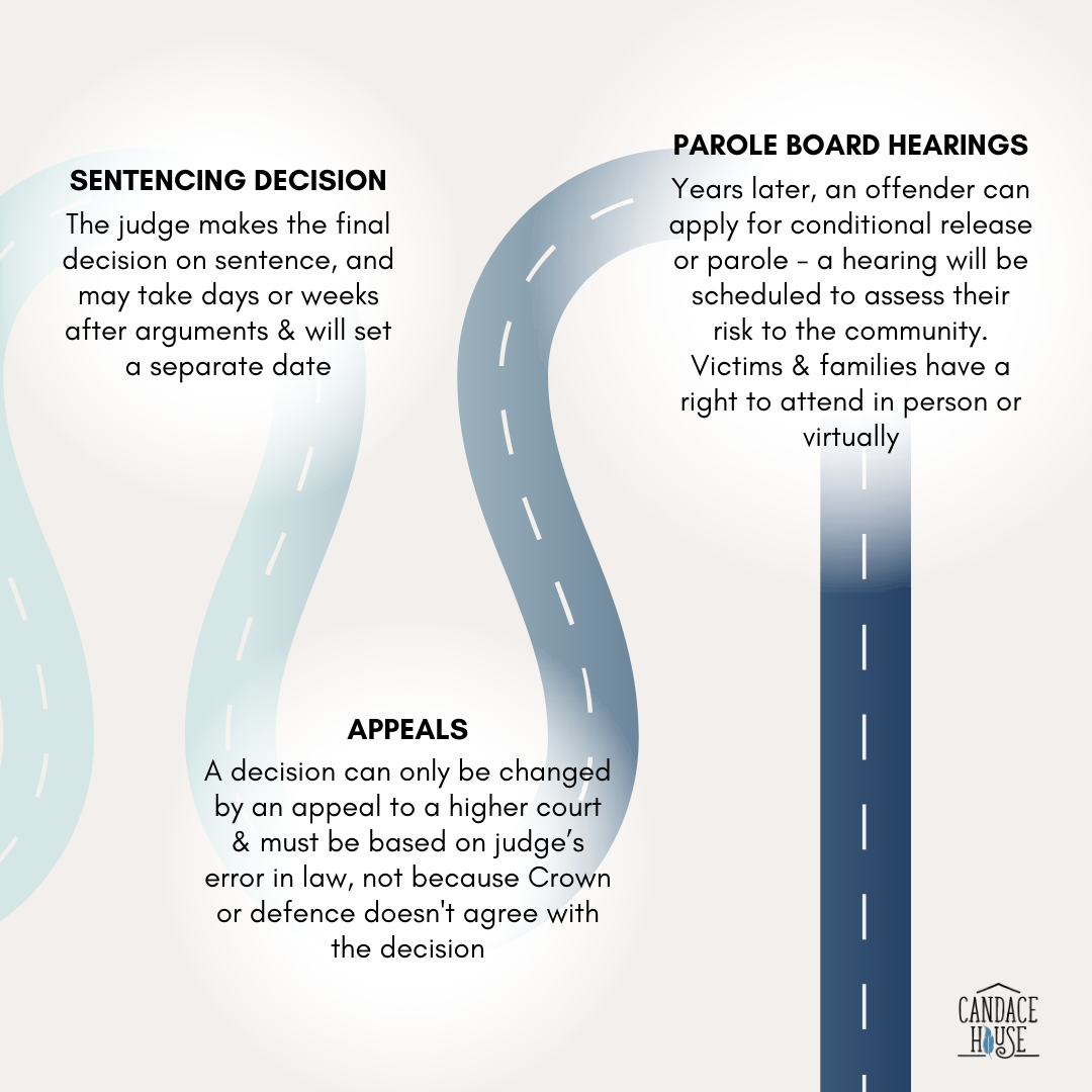 Victims Week 2024: Step-By-Step Guide to a Criminal Case