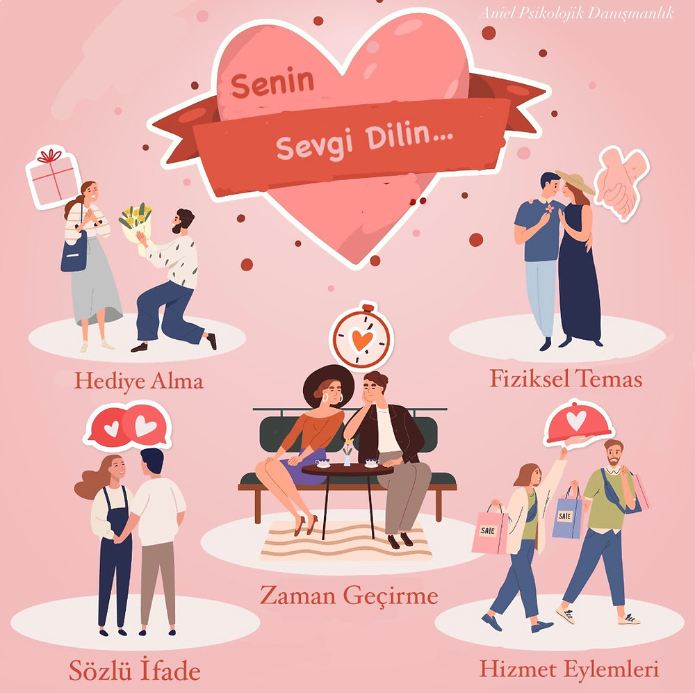 5 Sevgi Dili Nedir? Sevgi Dilinizi Tanıyın