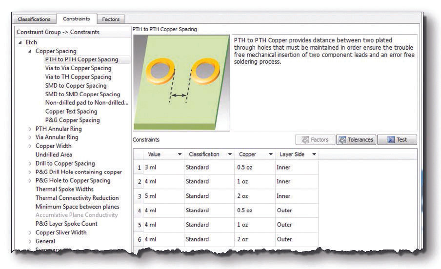 Valor NPI Designs Optimized for Manufacturing | Enlight Technology