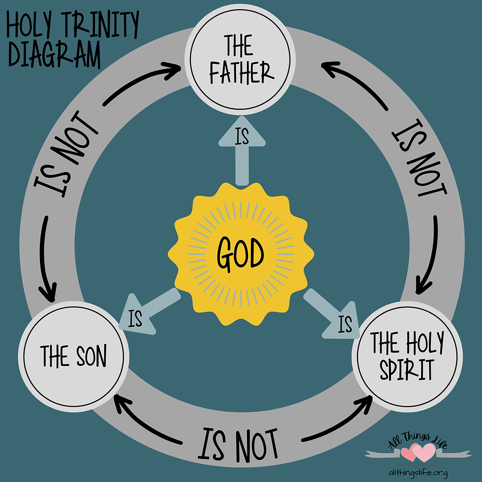 Discover the Power of the Holy Spirit