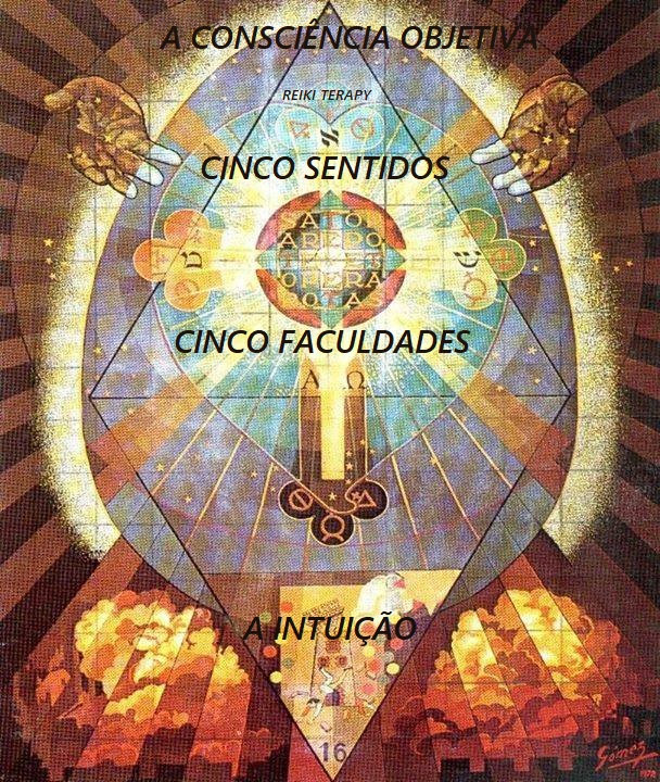 A CONSCIÊNCIA OBJETICA