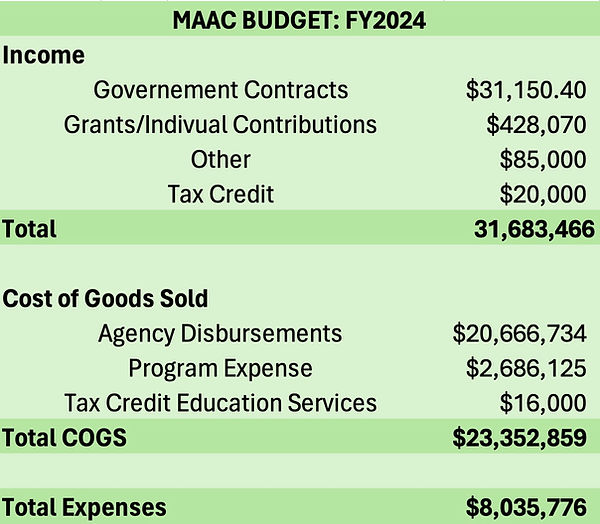 GA Tax Credit | Maac Site