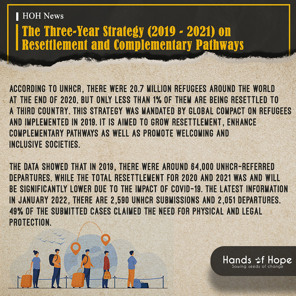 The Three-Year Strategies (2019-2021) on Resettlement and Complementary ...