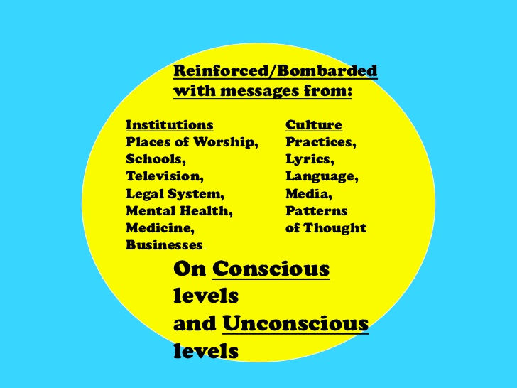 The Cycle of Socialization & Liberation