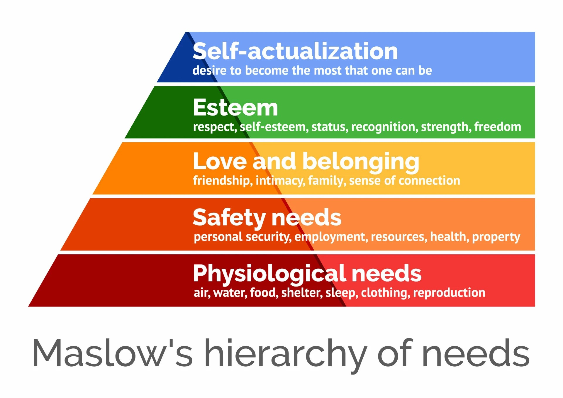 Maslow's Hierarchy of Needs | Sacred Library | Wisdom, Rituals & Soul ...