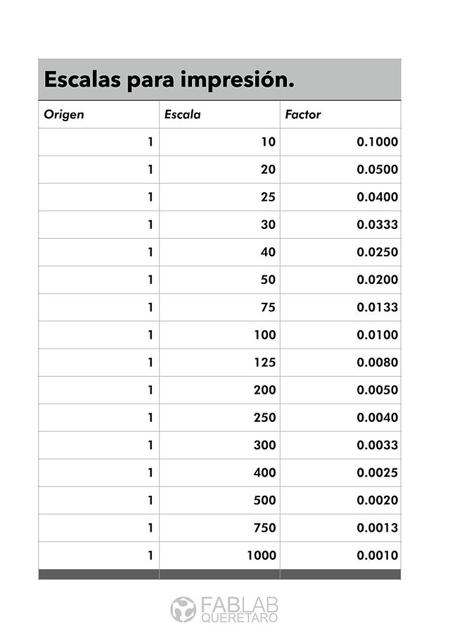 LAS ESCALAS Escalas QU SON ESCALAS Serie de