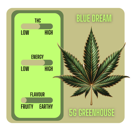 Blue Dream 5g GH | Bud Box