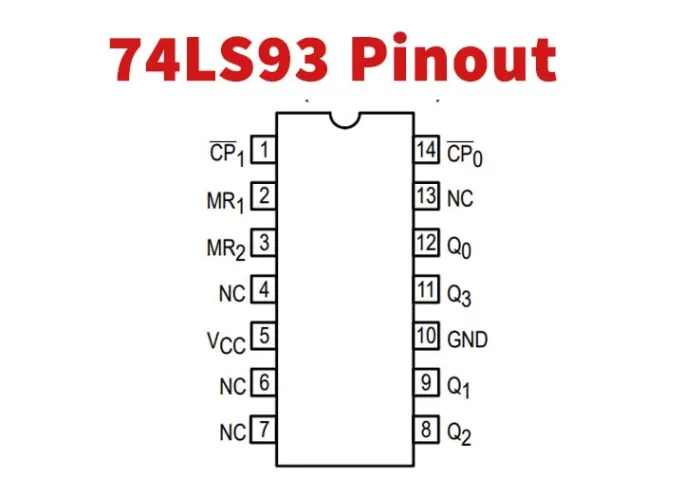 Compuerta 74LS93 (Contador Binario) | OH Electronics