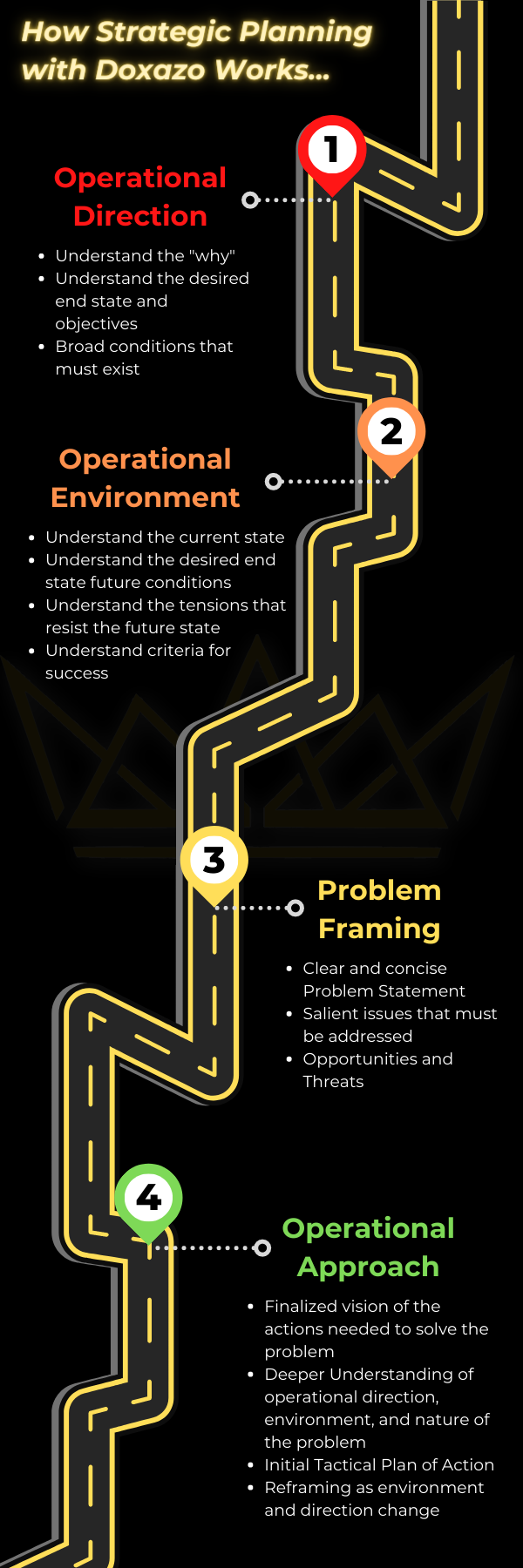 Strategic Planning | Doxazo Consulting