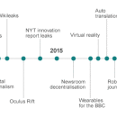 Futures Research and Timeline | Teach the Future