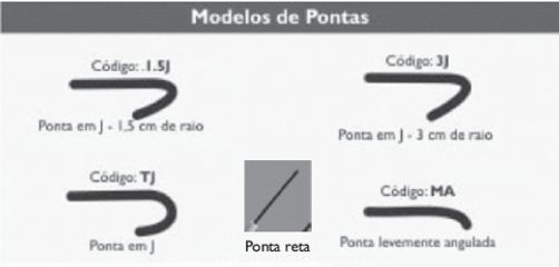 Linha de Urologia | Medika
