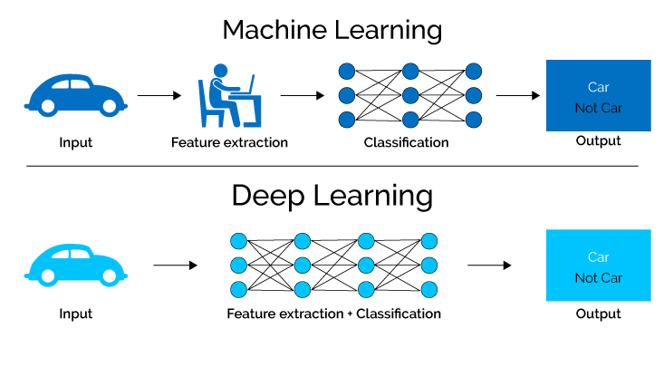 Home | Thapar Summer School on Machine Learning and Deep Learning