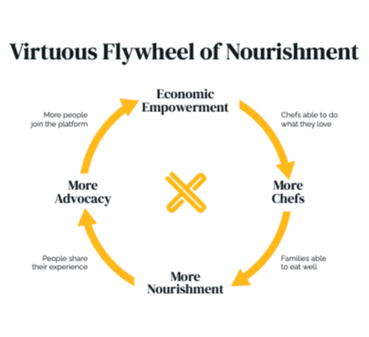 How a Leading Ready-to-Eat Meal Marketplace Created a Data-Driven ...