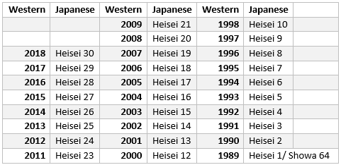Japanese to Western Calendar Converter