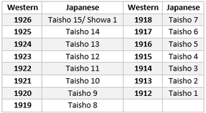 Japanese to Western Calendar Converter