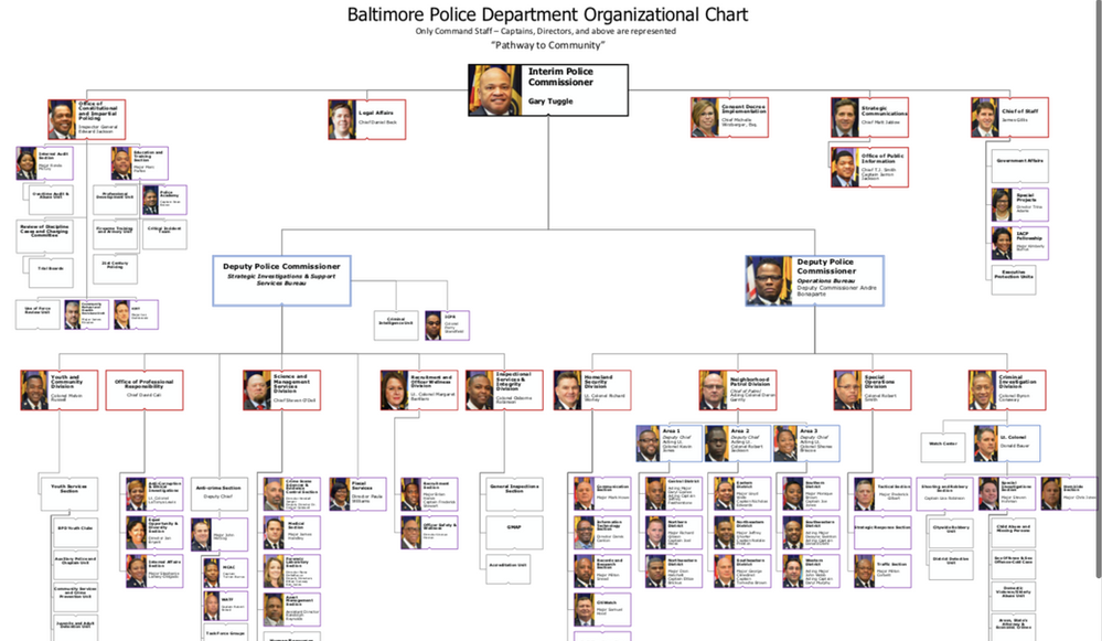 The Baltimore Police Org Chart: A Journey