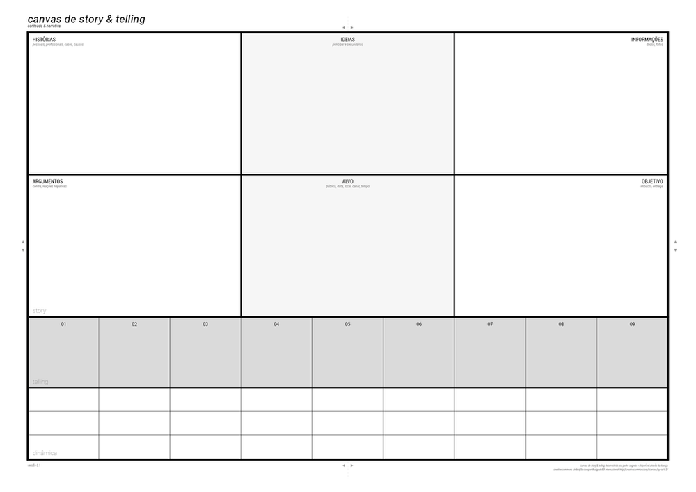 canvas de story & telling
