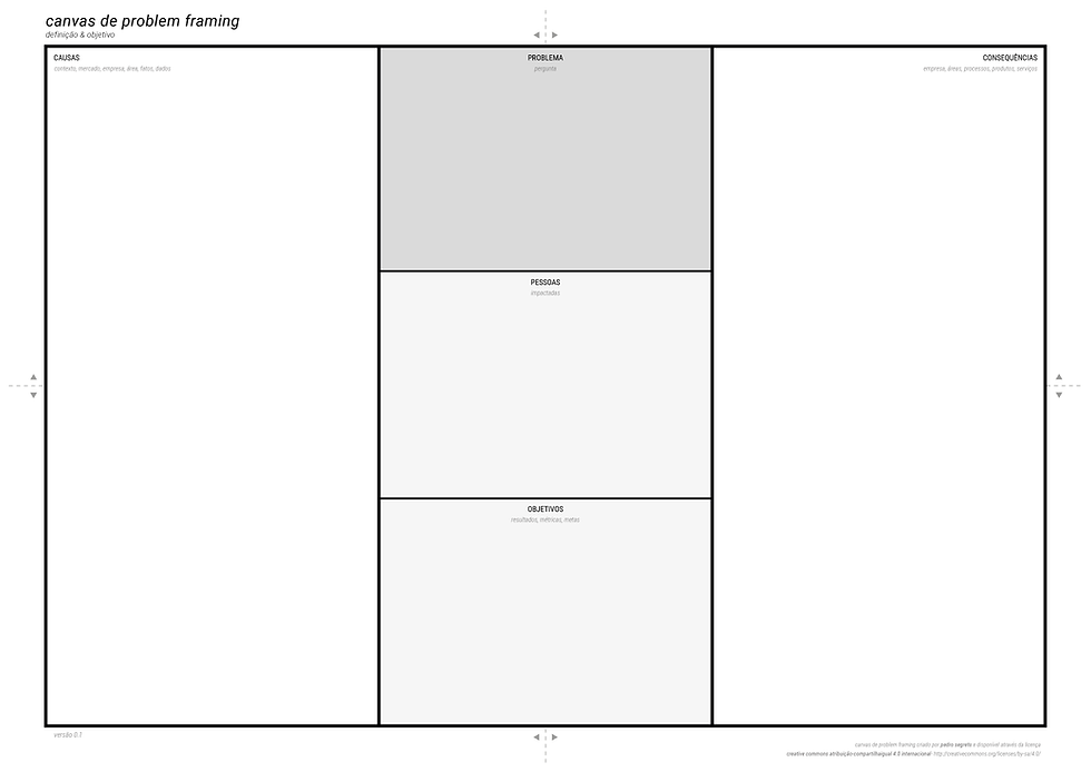 canvas de problem framing