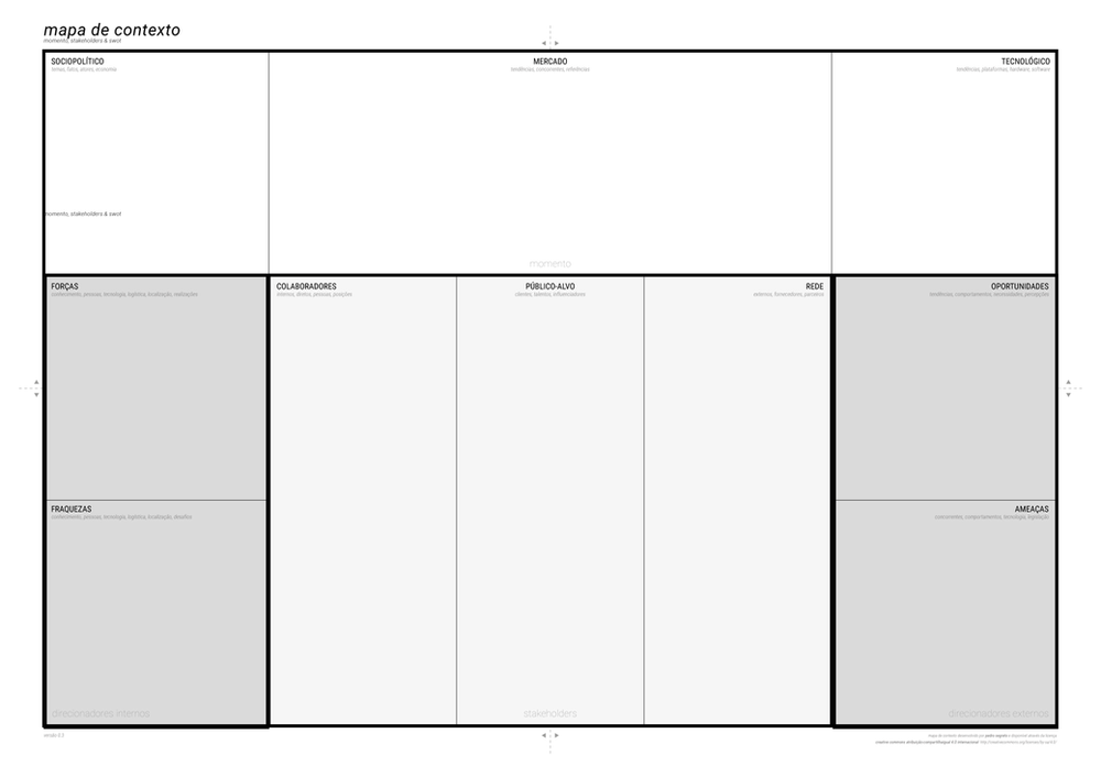 mapa de contexto