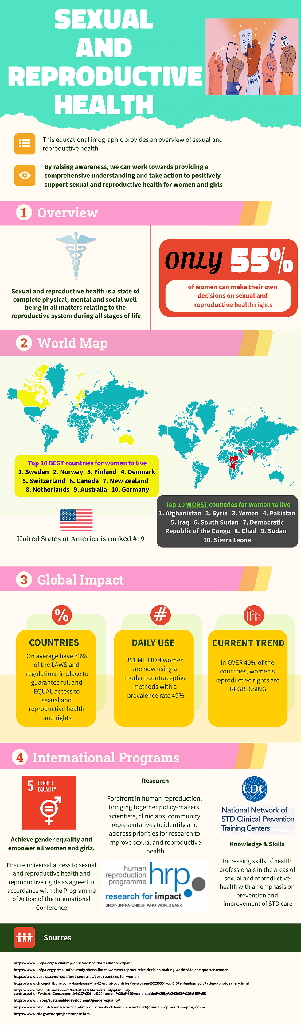 Sexual and Reproductive Health Series: A Public Health Perspective (Visual)