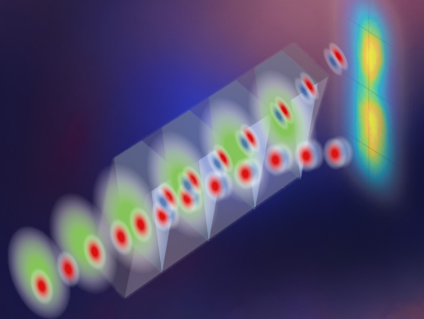 Splitting light beams using the all-optical Stern-Gerlach effect