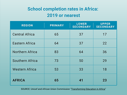 The African context | Siyavula Foundation