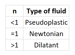 Newtonian and Non- Newtonian Fluids