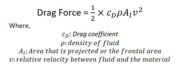 Drag Force - Aerodynamics Force Resolution