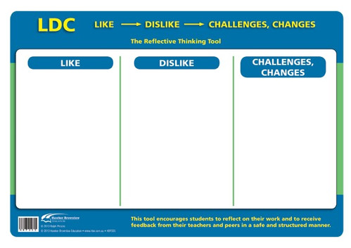 Poster: The Thinking School Tool: LDC | IEIA