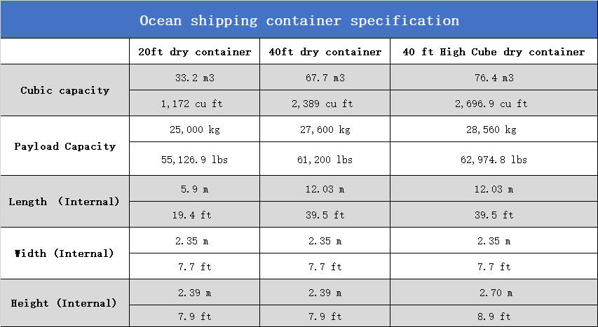 All the basics you need to know about container shipping