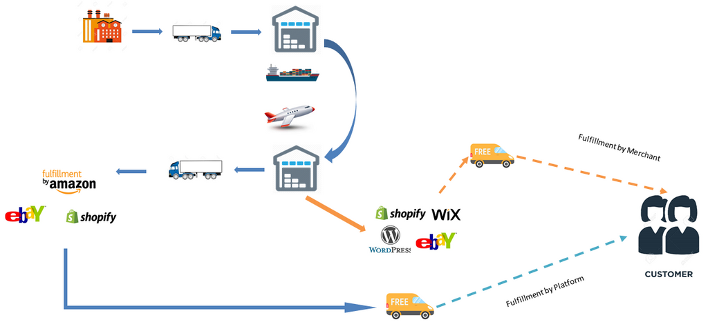 Visit our Blog | Market update | Superlink Logistics