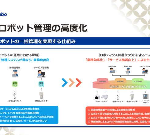 Use Case | 株式会社QBIT Robotics