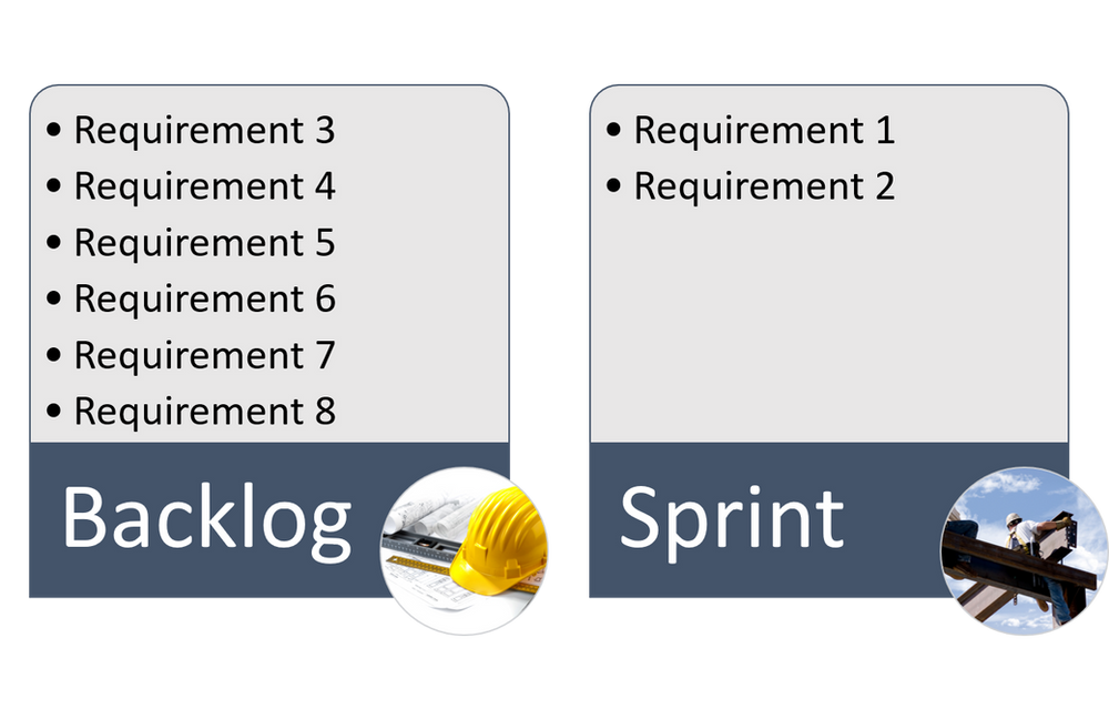 Agile Construction - A Beginner's Guide