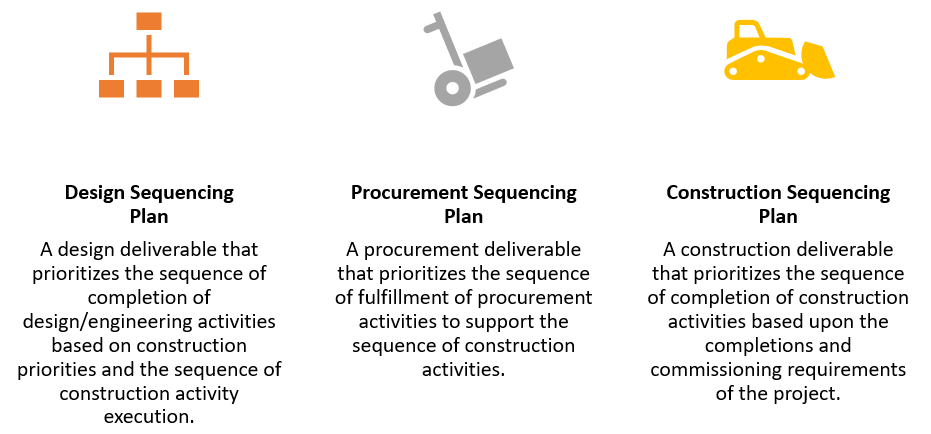Agile Construction - A Beginner's Guide