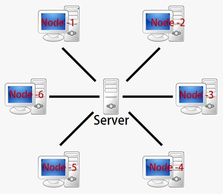 Computer Network | Networking | XII IP | CBSE | Informatics Practices