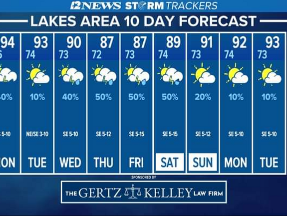 10-Day Weather Forecast
