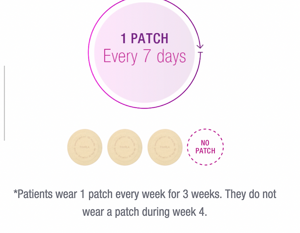 How To Use The Birth Control Patch