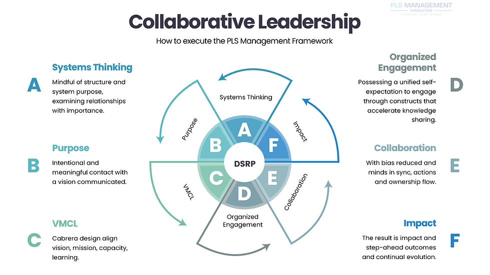 How Can Collaborative Leadership Deepen Engagement and Impact in Your ...