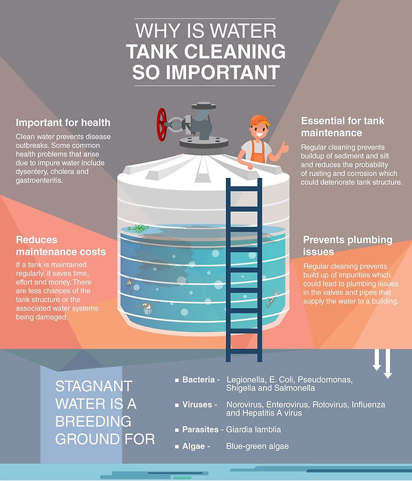 Water Tank Cleaning & Disinfection | Green Mission FM