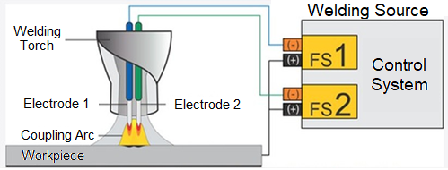 Modern Modalities of the GTAW Process to Increase Productivity