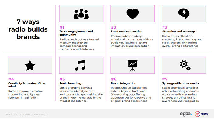 World Radio Day: Seven Ways Radio Builds Brands. World Radio Day: Seven Ways Radio Builds Brands.
