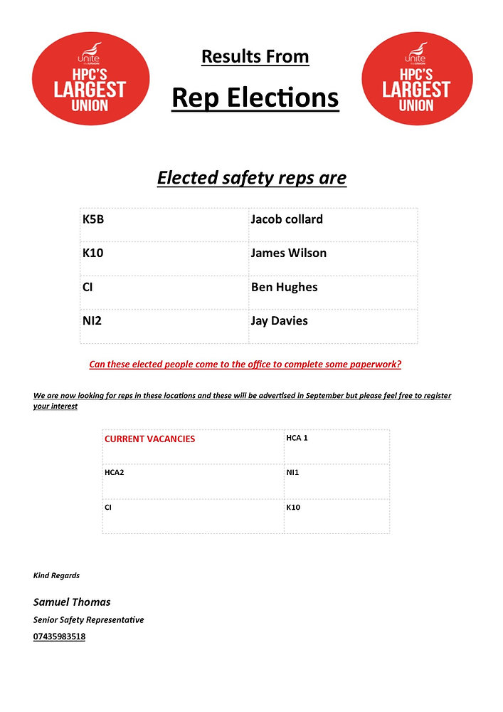 Results Of H&S Rep Elections