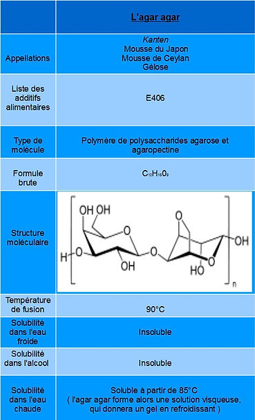 Structure de l'agar agar | tpe-agaragar