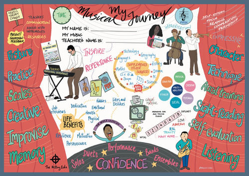 The Missing Coda Poster (A2) - My Musical Journey #4 | The Missing Coda