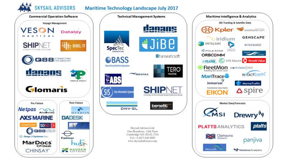 Skysail Advisors' Commercial Maritime Technology Landscape