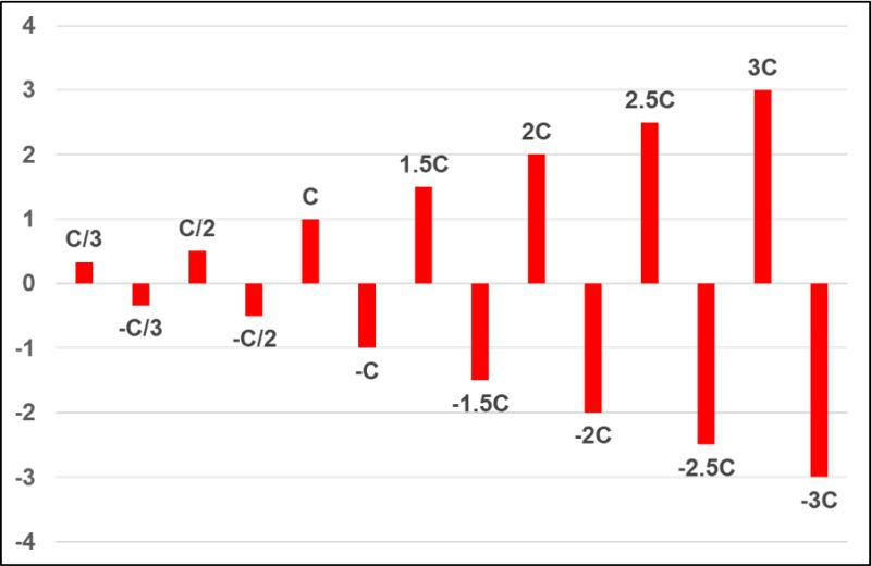 Hybrid Pulse Power Characterization (HPPC) Test: Li-ion Batteries