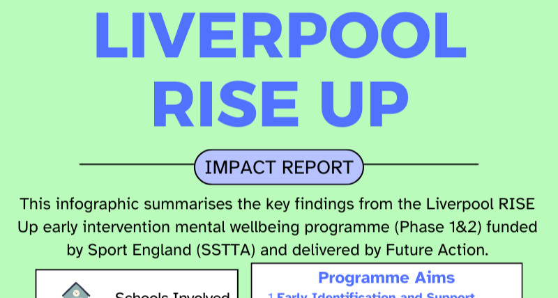 Transforming Futures: Liverpool's RISE Up Programme Boosts Student ...