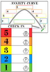 5 Point Scale Poster | beyondsocialskills