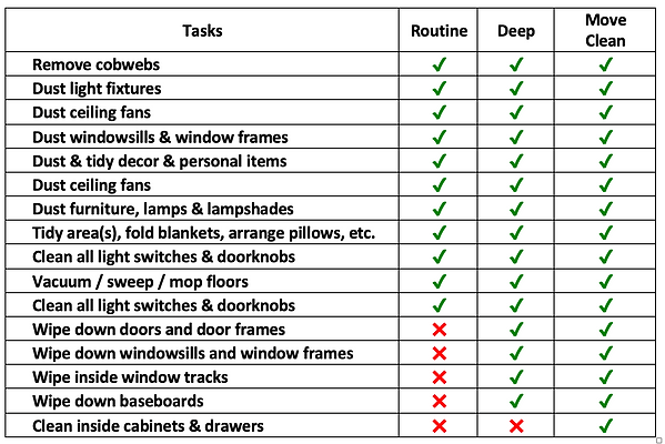 Residential & Commercial Cleaning | Sponge Cleaning, LLC